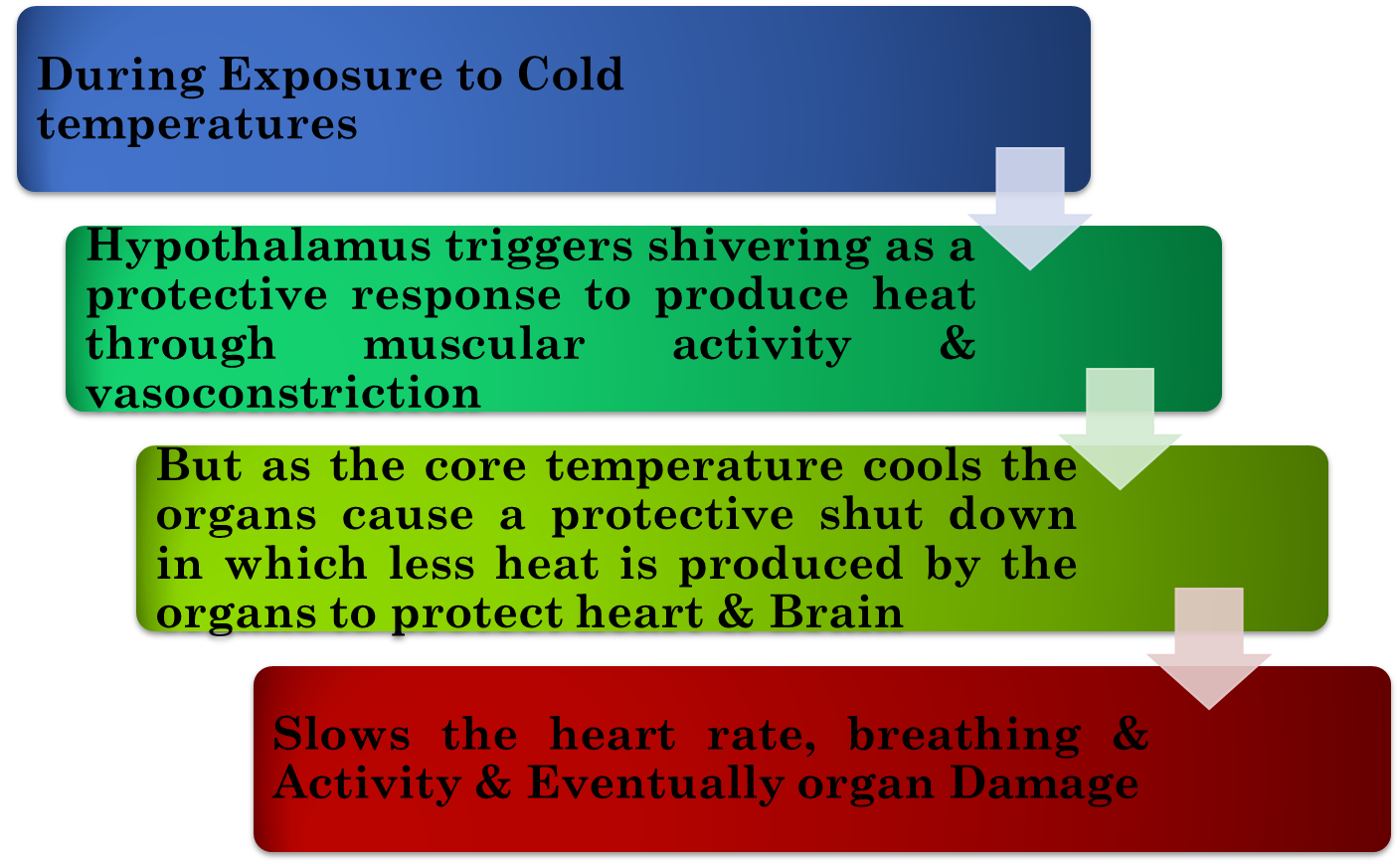 DISORDERS OF DECREASED BODY TEMPERATURE (HYPOTHERMIA) – LEARN NURSiNG EASY